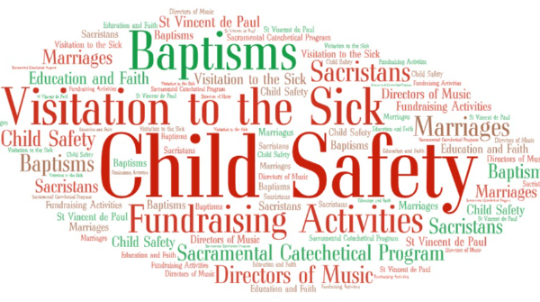 Blog Article: Parish Groups